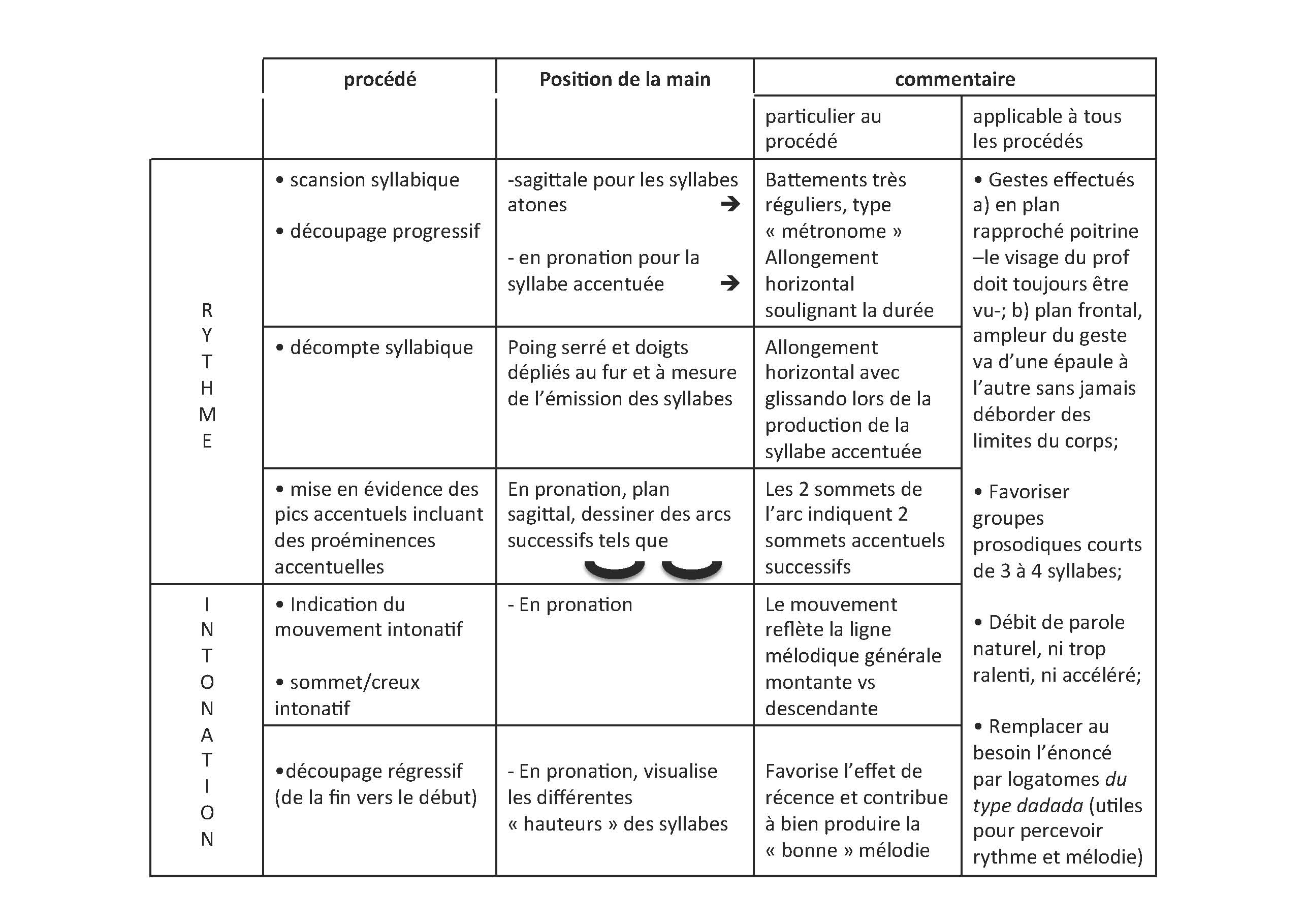 INTRO AU 2ème ENSEMBLE - A LIRE AVANT D'ABORDER LES SÉQUENCES 5 A 9